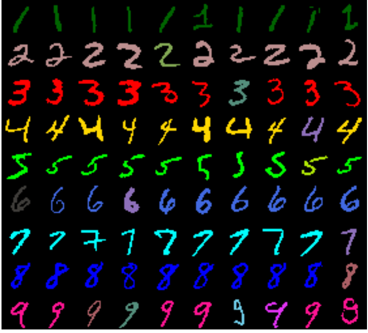 Our Favorite Deep Learning Papers and Talks from ICLR 2021 - Two Sigma