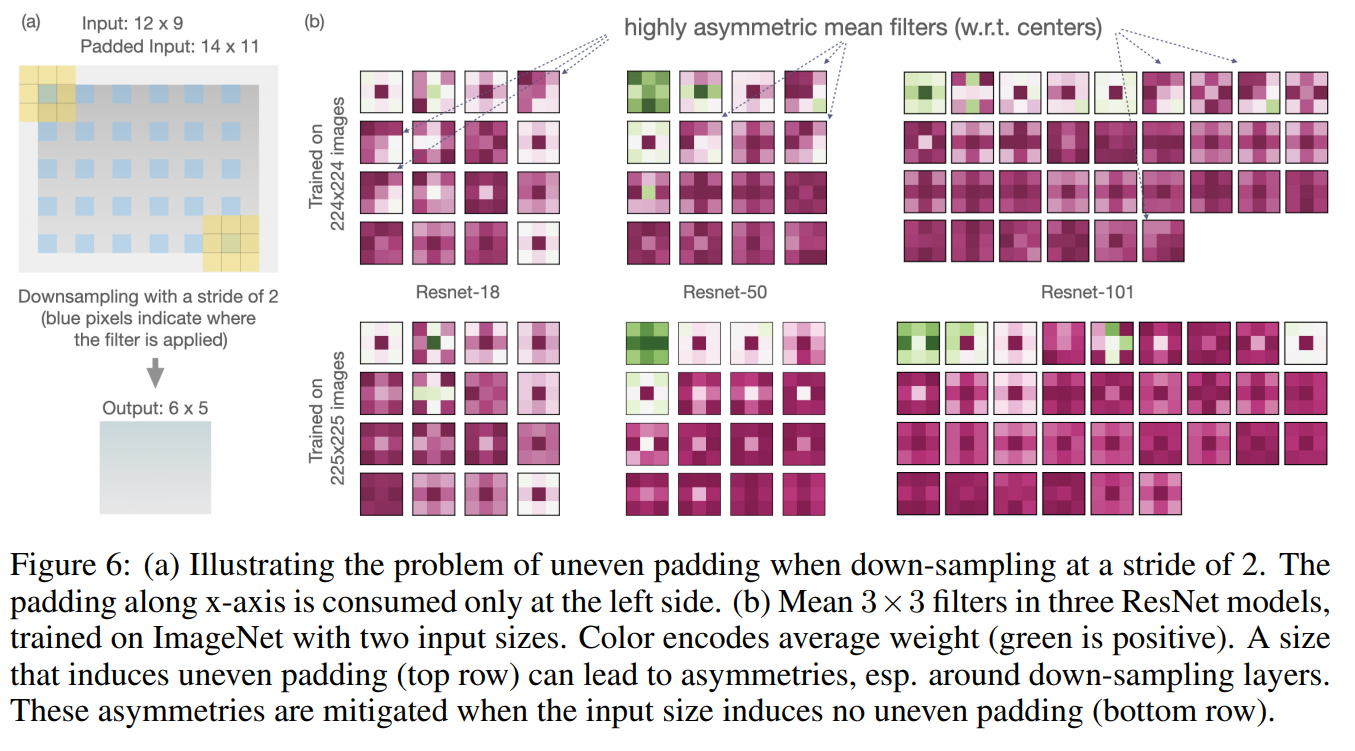 Our Favorite Deep Learning Papers and Talks from ICLR 2021 - Two Sigma