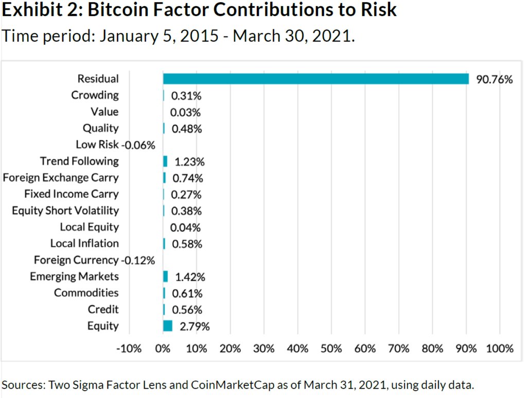 Risk Analysis of Crypto Assets - Two Sigma