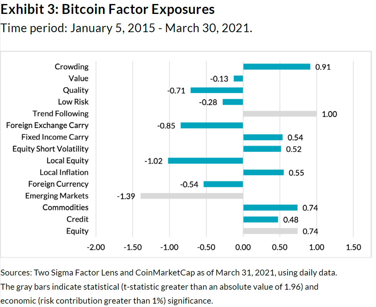 Risk Analysis of Crypto Assets - Two Sigma