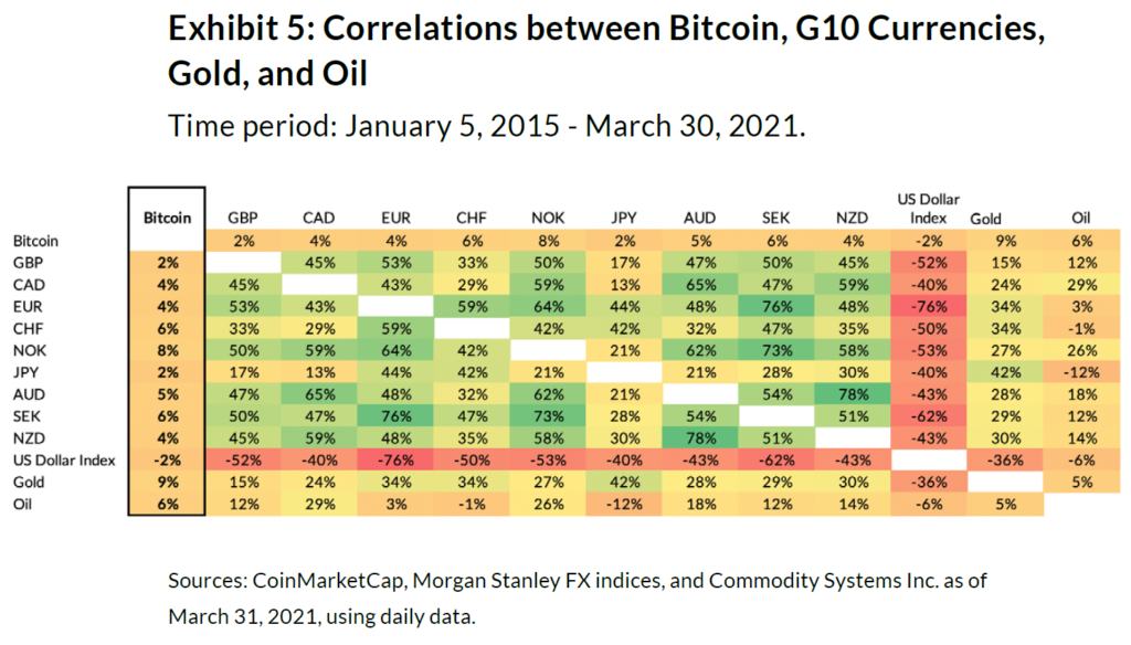 Risk Analysis of Crypto Assets - Two Sigma