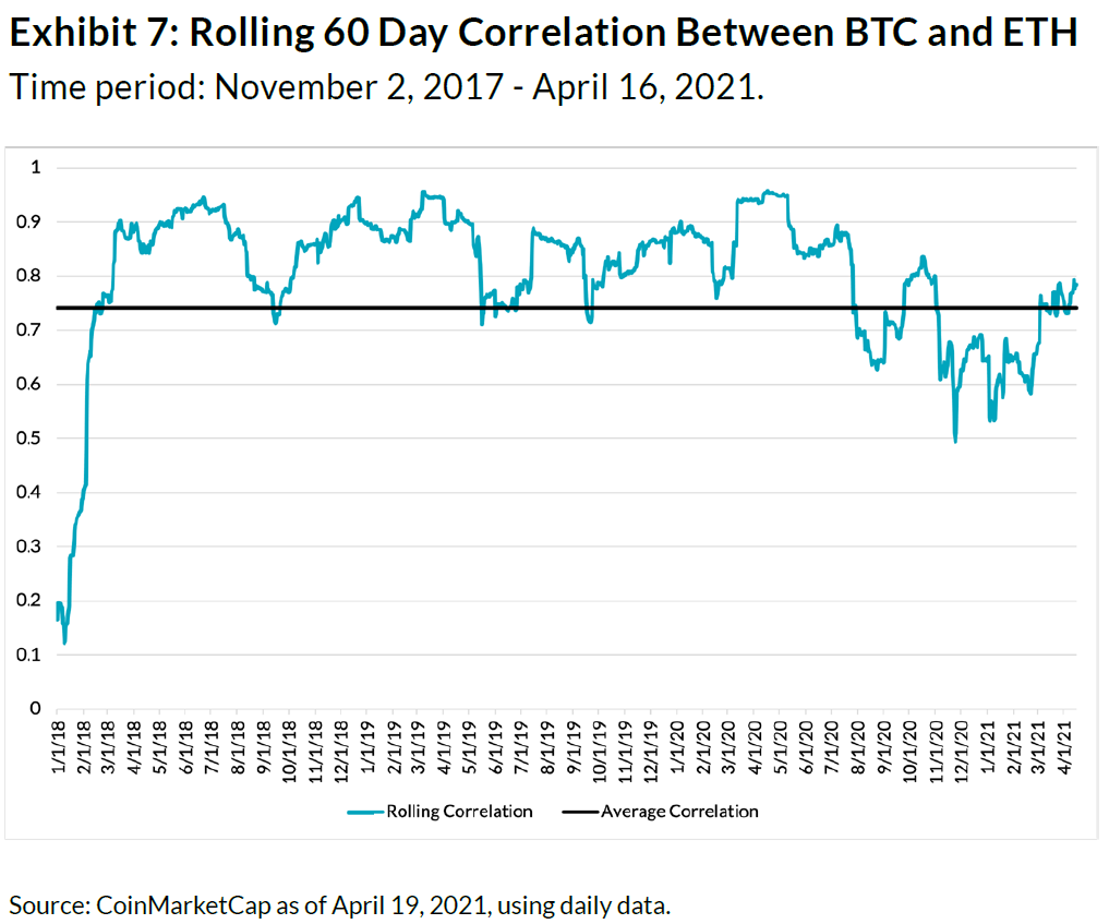 Risk Analysis of Crypto Assets - Two Sigma
