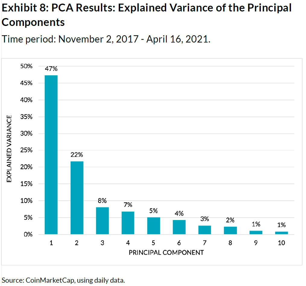 Risk Analysis of Crypto Assets - Two Sigma