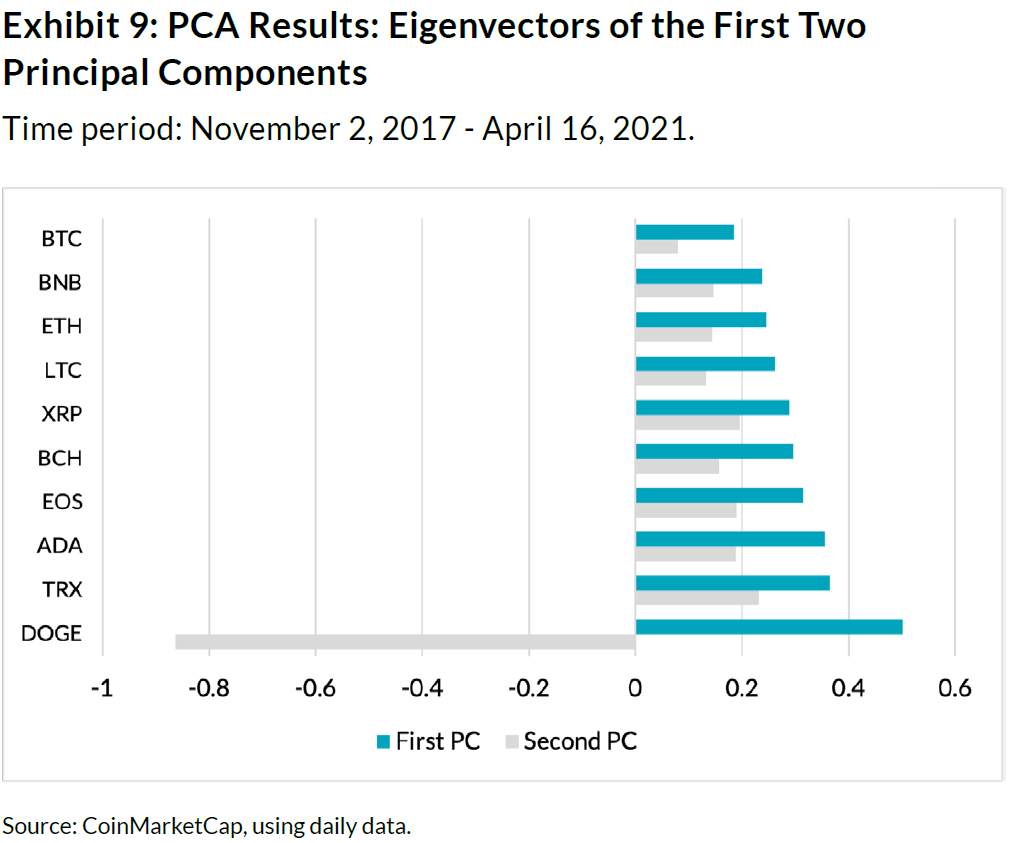 Risk Analysis of Crypto Assets - Two Sigma