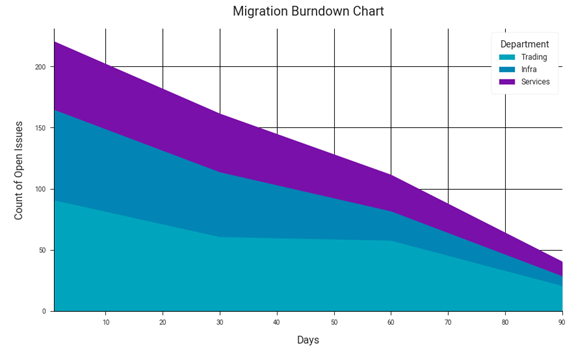 ADMIRE: A Product-Driven Approach to Automating Migrations - Two Sigma