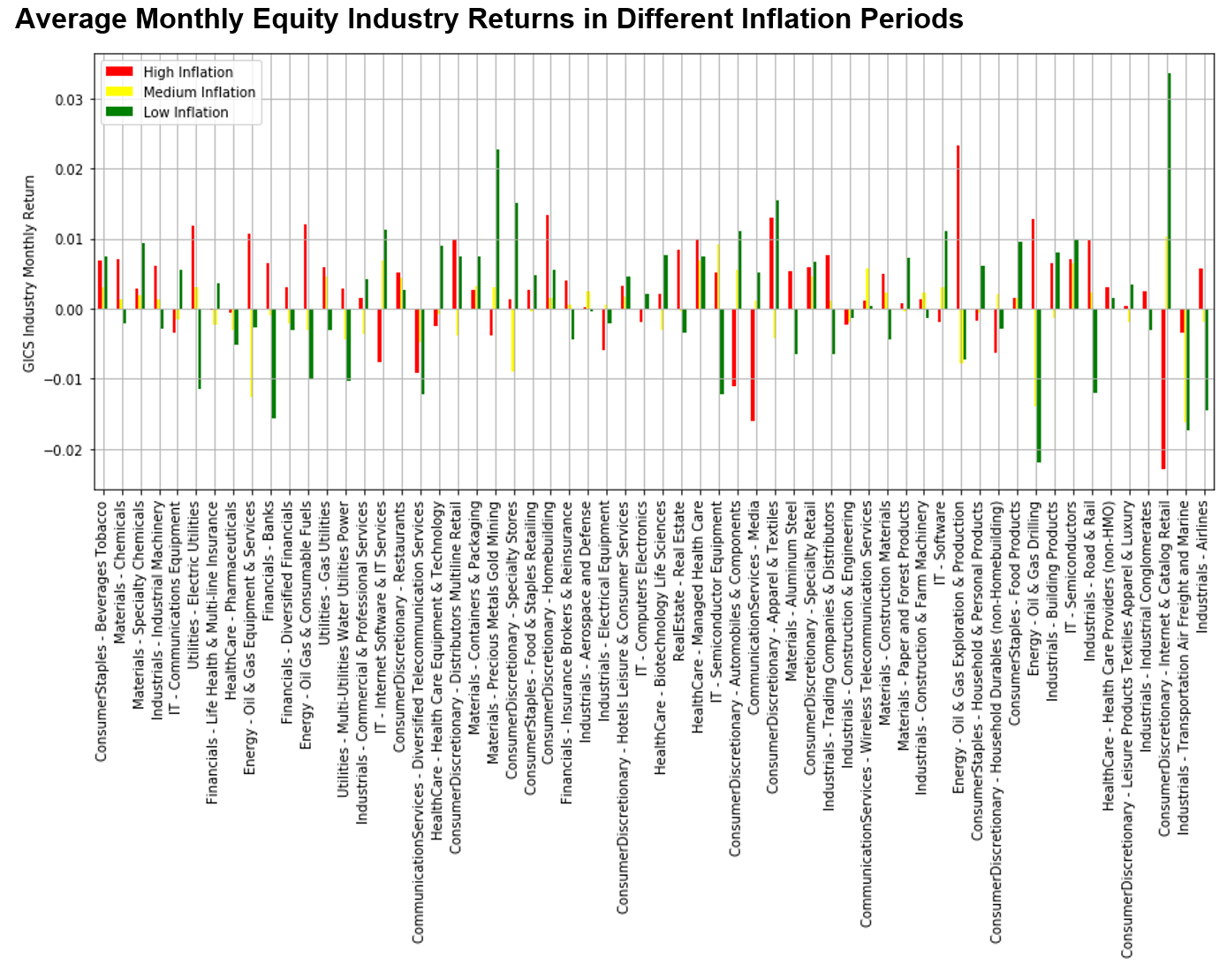 A Machine Learning Approach to Constructing an Inflation-Themed Equity ...