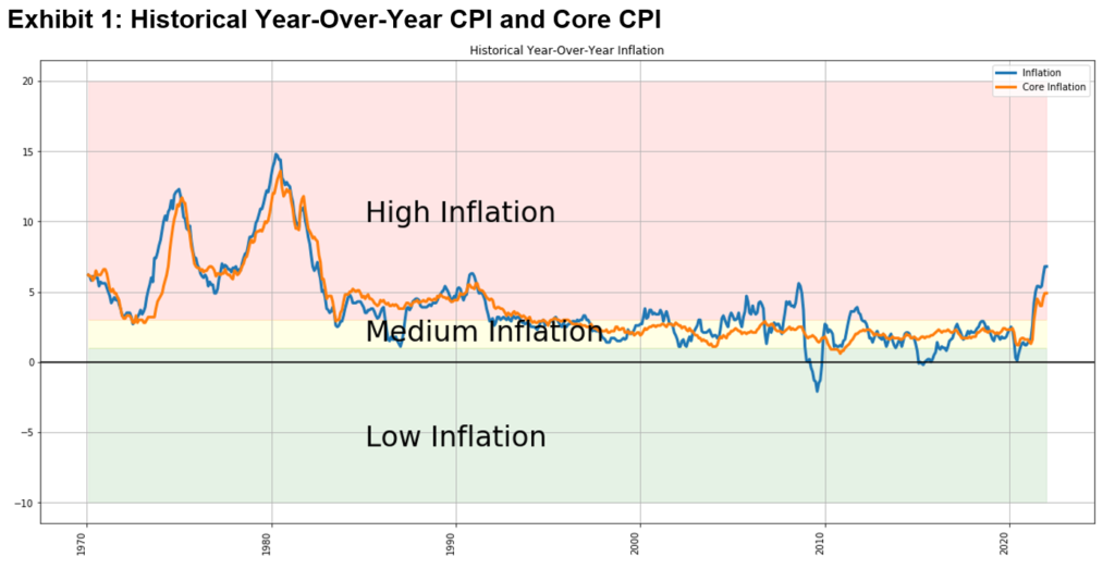 A Machine Learning Approach to Constructing an Inflation-Themed Equity ...