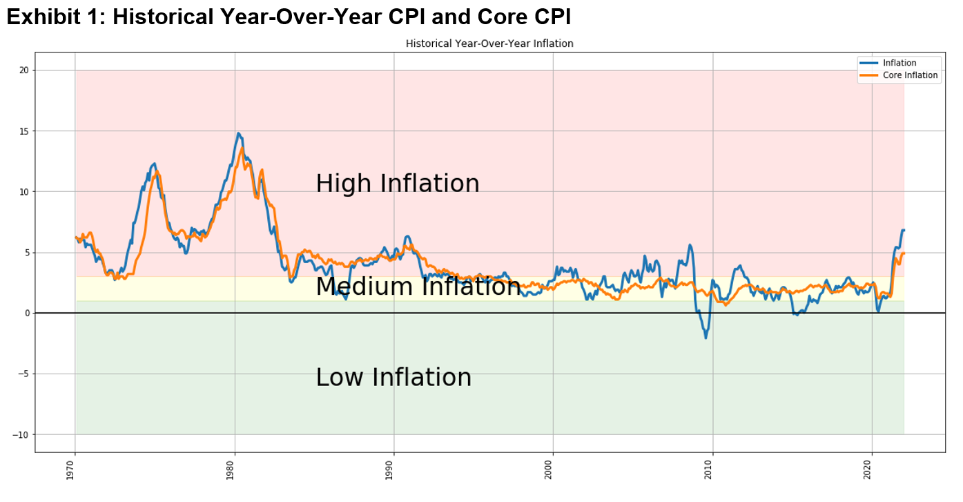 A Machine Learning Approach to Constructing an Inflation-Themed Equity ...