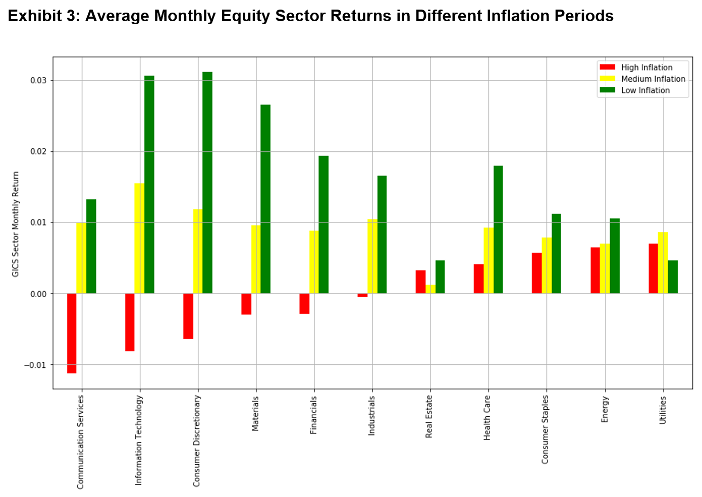 A Machine Learning Approach to Constructing an Inflation-Themed Equity ...