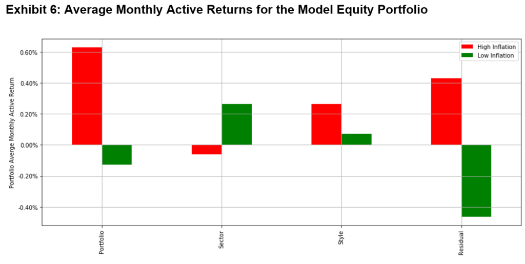 A Machine Learning Approach to Constructing an Inflation-Themed Equity ...