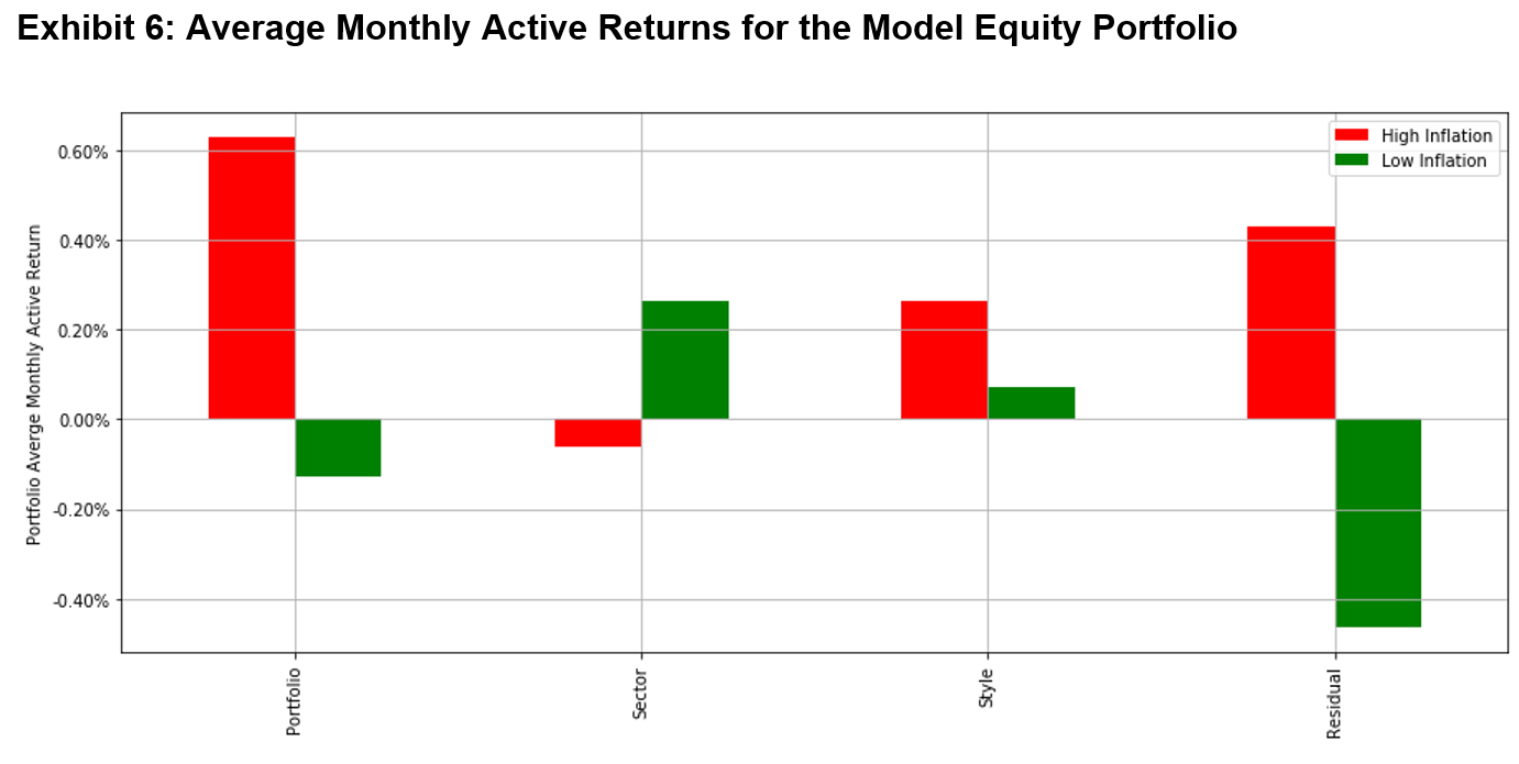 A Machine Learning Approach to Constructing an Inflation-Themed Equity ...
