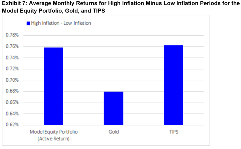 A Machine Learning Approach to Constructing an Inflation-Themed Equity ...