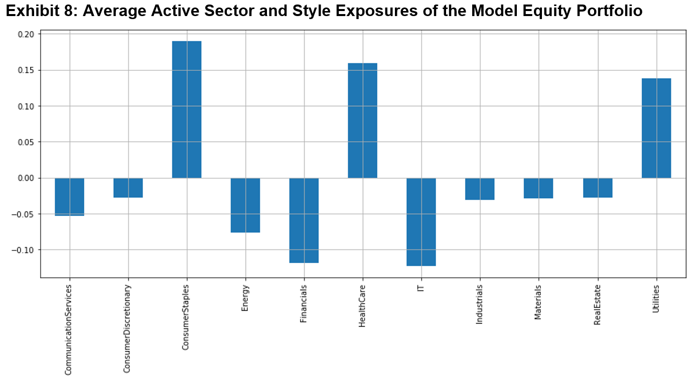 A Machine Learning Approach to Constructing an Inflation-Themed Equity ...