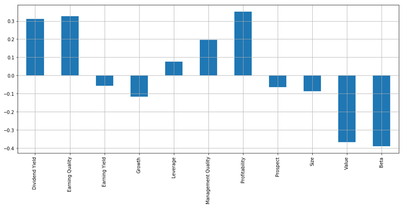 A Machine Learning Approach to Constructing an Inflation-Themed Equity ...