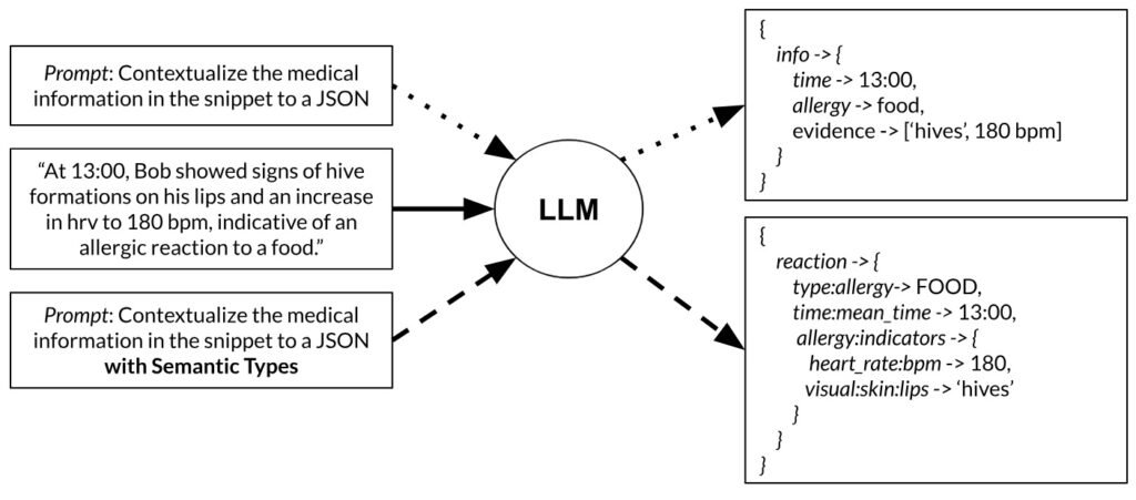 Semantic Types: From Computer-Centric to Human-Centric Data Types - Two ...