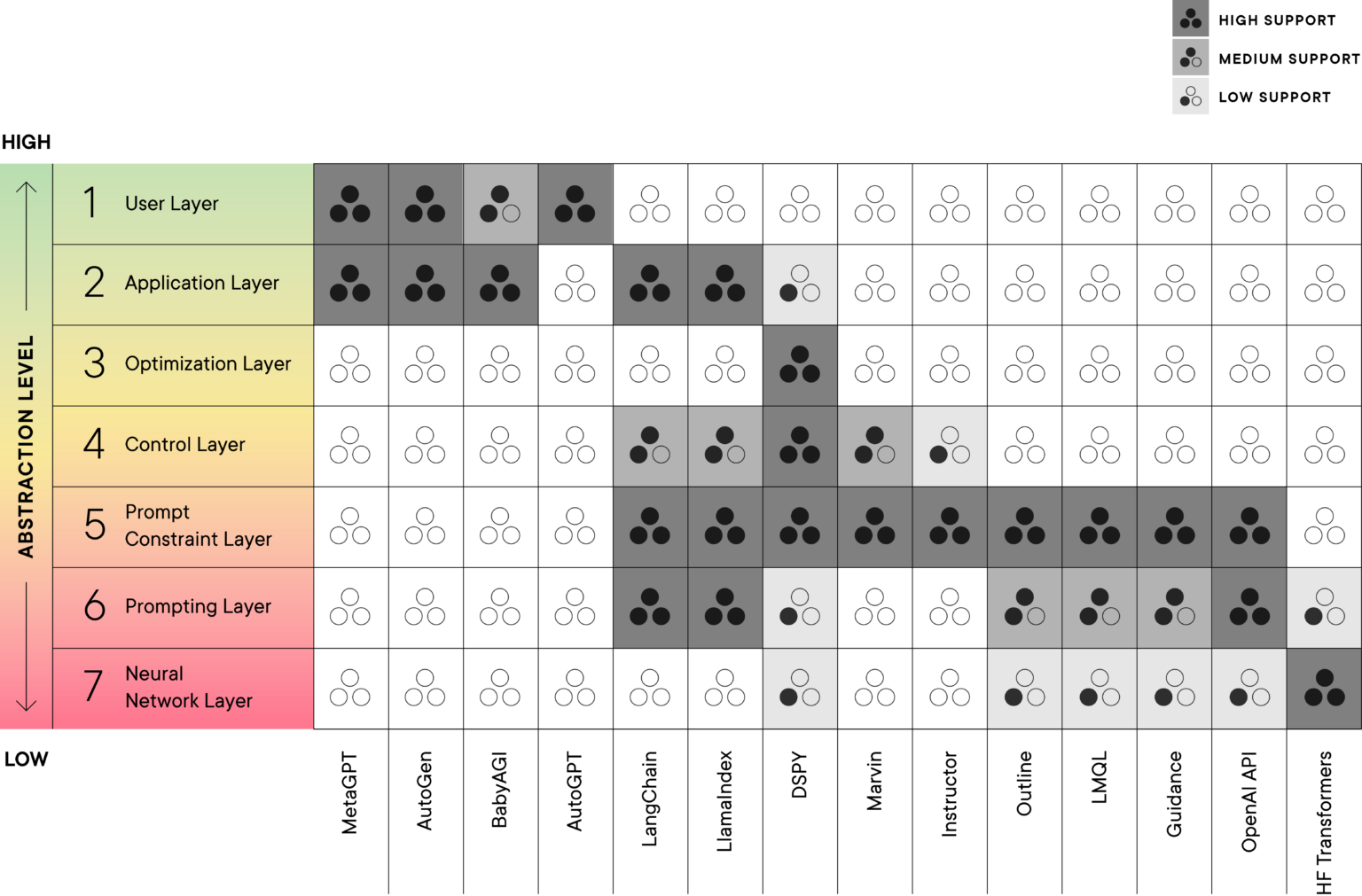A Guide to Large Language Model Abstractions - Two Sigma