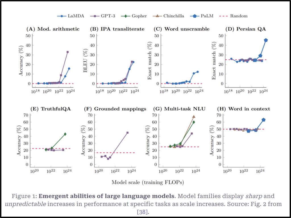 NeurIPS 2023: Our Favorite Papers on LLMs, Statistical Learning, and More - Two Sigma