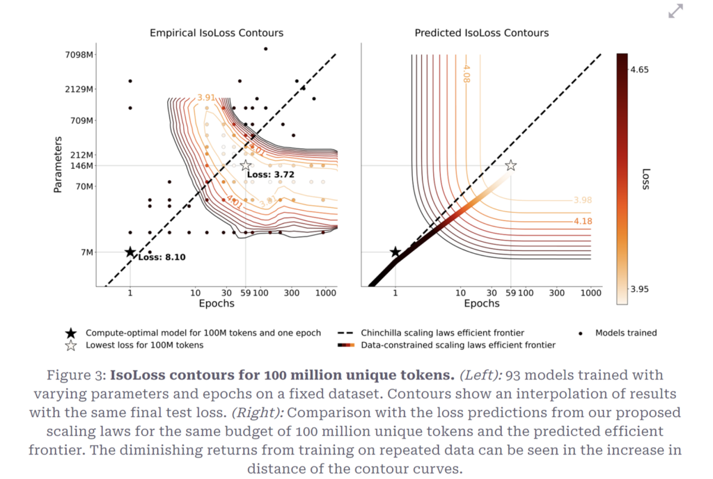 NeurIPS 2023: Our Favorite Papers on LLMs, Statistical Learning, and ...